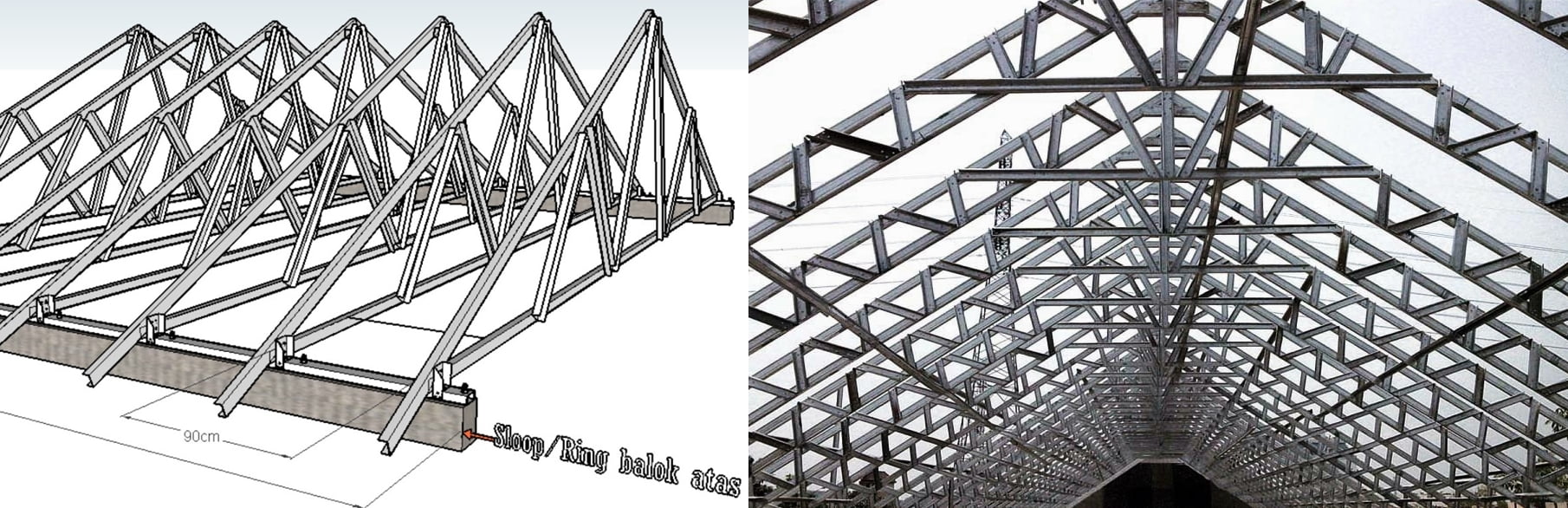 Rangka atap baja ringan - Baja Ringan Semarang